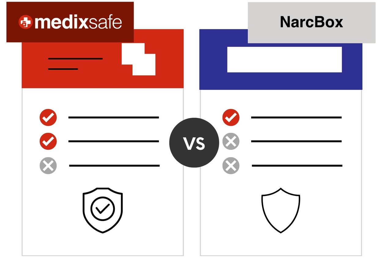 NarcBox vs MedixSafe